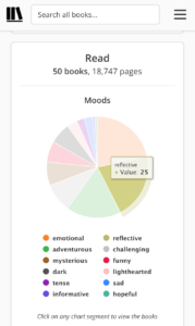 How to Use StoryGraph to Organize Books You’ve Read - Molly Christian Tyler
